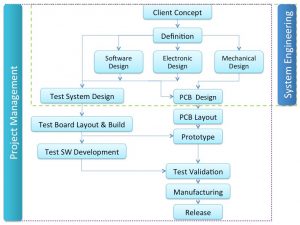 System & Circuit Development - Krypton Solutions