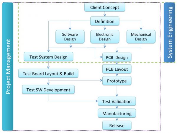 System & Circuit Development - Krypton Solutions